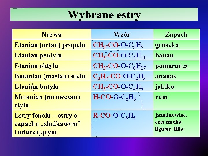 Barwy i zapachy wiata cz II zapachy Estry