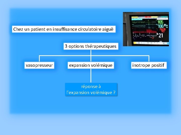 Evaluation du remplissage vasculaire Pr Xavier MONNET Service