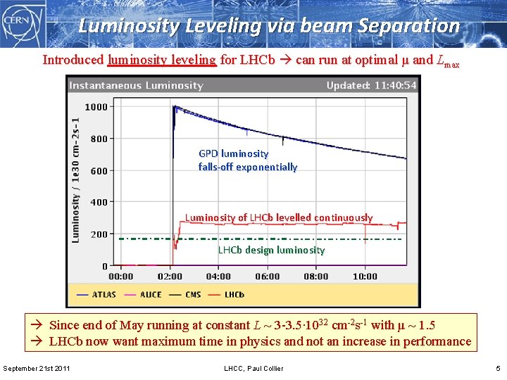 LHC Status and Performance LHCC 21 th September