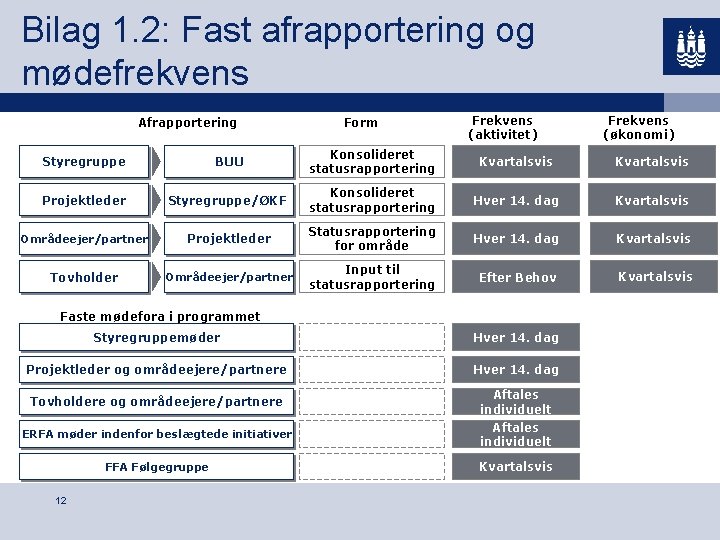 Bilag 1 3 Bilag 1 Faglighed for Alle