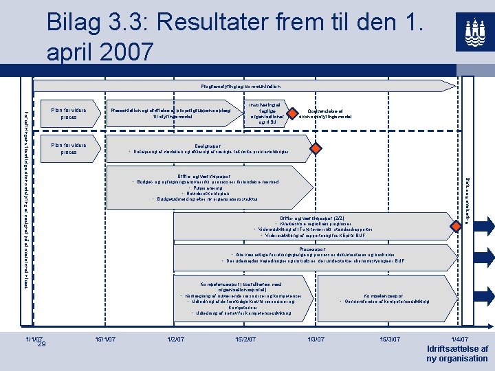 Bilag 1 3 Bilag 1 Faglighed for Alle