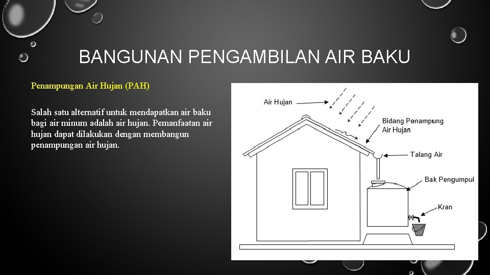 STANDAR KEBUTUHAN AIR DAN KOMPONEN UNIT SPAM I