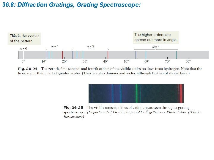 Chapter 36 Diffraction 36 1 Diffraction 36 2