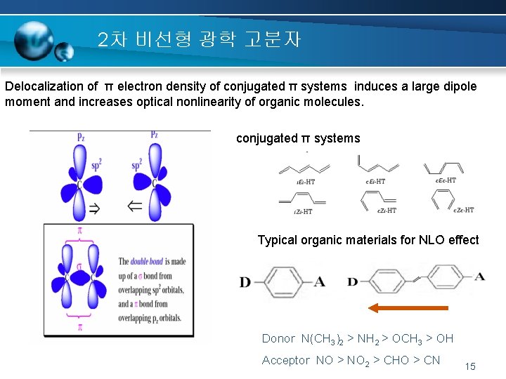 2 Electrooptic effect Pockels effect is the change