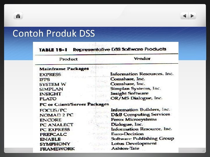 7 Sistem Penunjang Keputusan Decission Support System 2