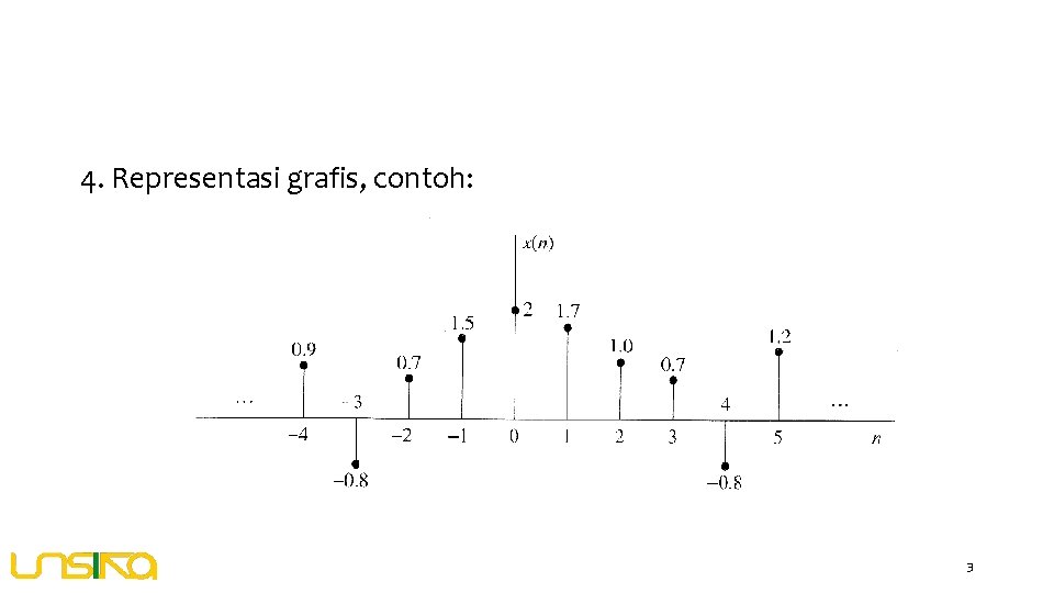 Pengolahan Sinyal Digital Sinyal dan Sistem WaktuDiskrit 1