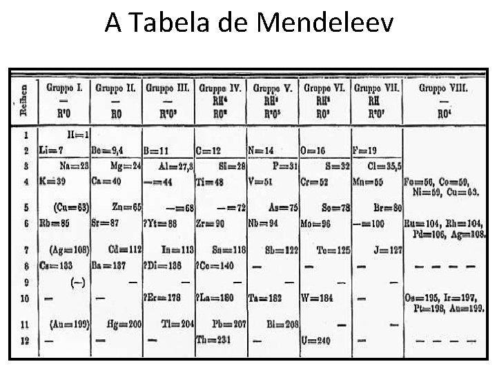 AULA Tabela Peridica Um Breve Histrico AntoineLavoisier 1789