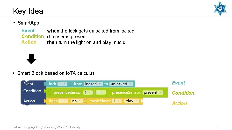Smart Block A Visual Programming Environment for Smart