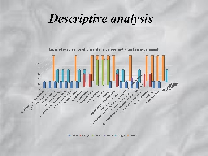 Pilot experiment under scenario 1 in Primary school