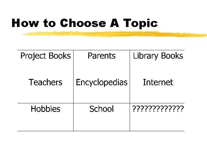 4 H PRESENTATIONS Show Us What You Know