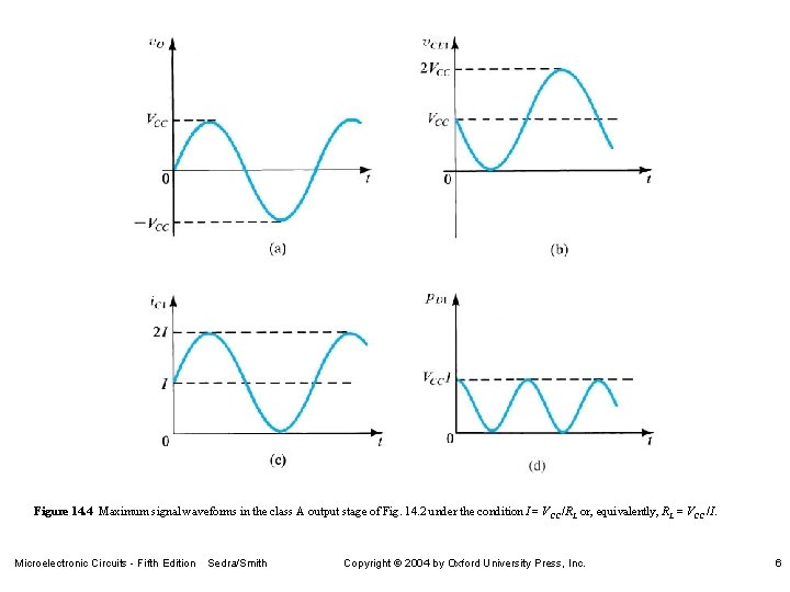 Output Stages and Power Amplifiers 1 Figure 14