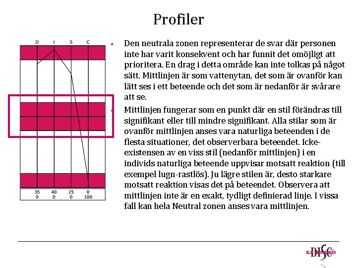 Profil I Profil II Profiler Extended DISC personprofil