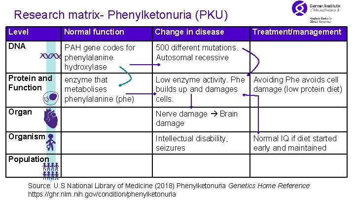 Research Matrix for Genetic Disease PKU Case Study