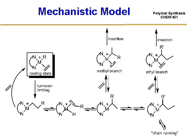 Polymer Synthesis CHEM 421 Chemical Review 2000 Issue
