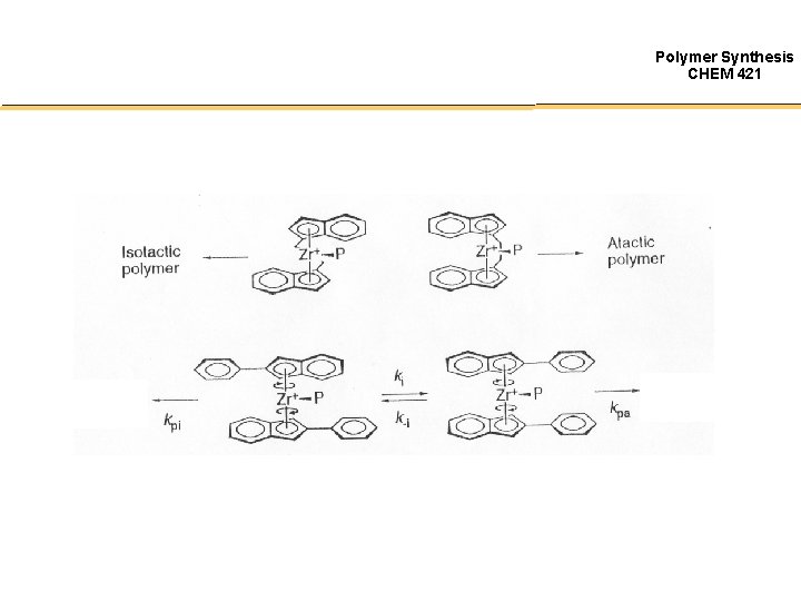 Polymer Synthesis CHEM 421 Chemical Review 2000 Issue