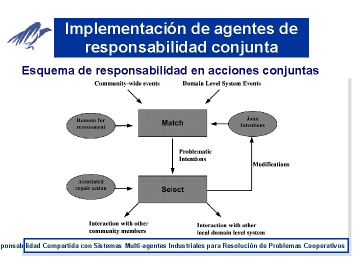 Modelo de responsabilidad compartida para la resolucin de