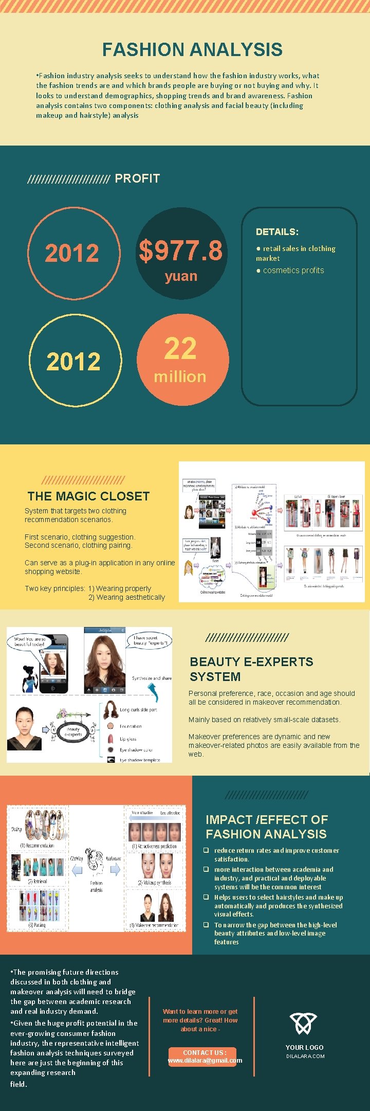 FASHION ANALYSIS Fashion industry analysis seeks to understand