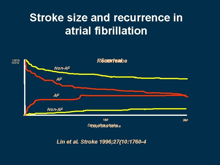 Stroke bleeding and risk scores in atrial fibrillation