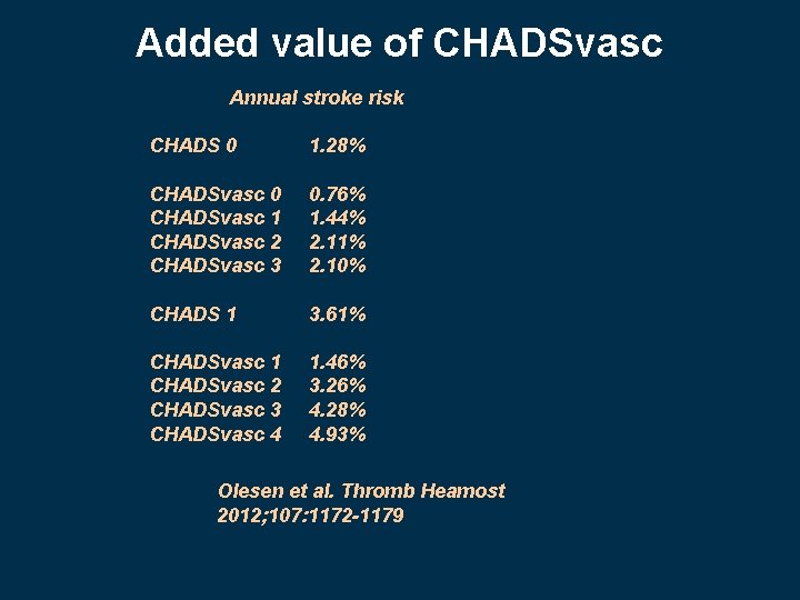 Stroke bleeding and risk scores in atrial fibrillation