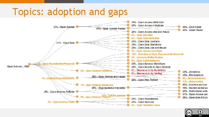 Open Science What why and best practices in