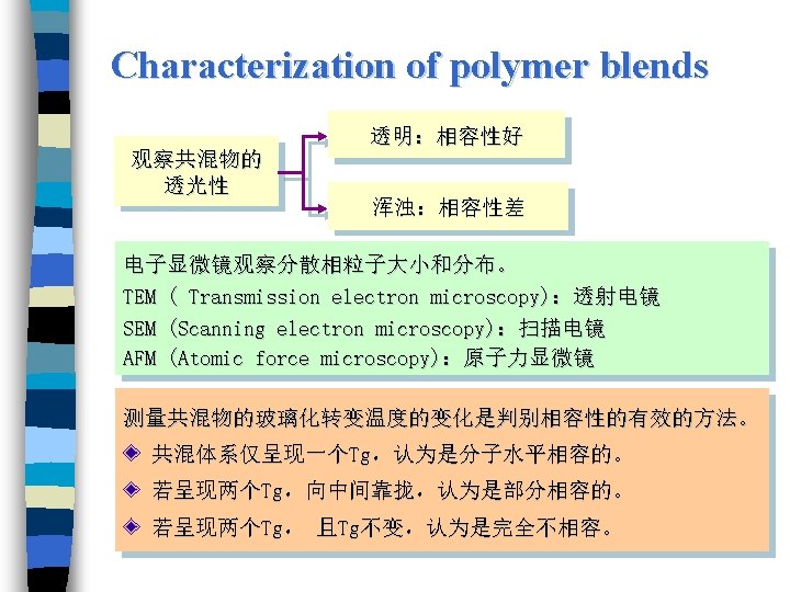 Introduction to polymer science Polymer composites and blends