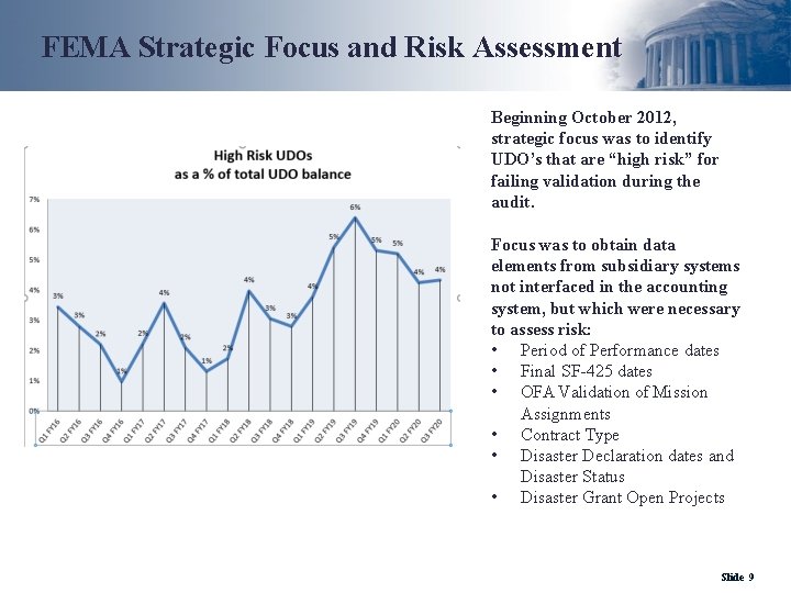 FEMAs Open Obligation Validation Process Sharon Gill October