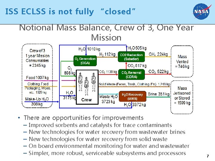 National Aeronautics and Space Administration Habitation Systems An