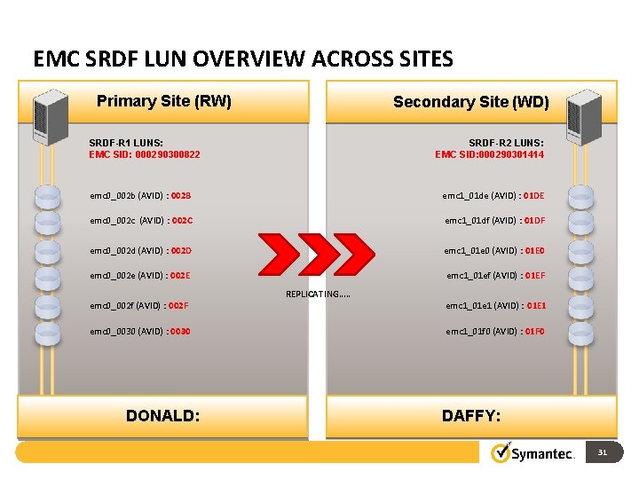 SYMANTEC Vx VM UDID OVERVIEW SCOTT N DUMMER