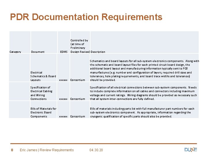 Review Requirements Eric James FD Technical Board Meeting