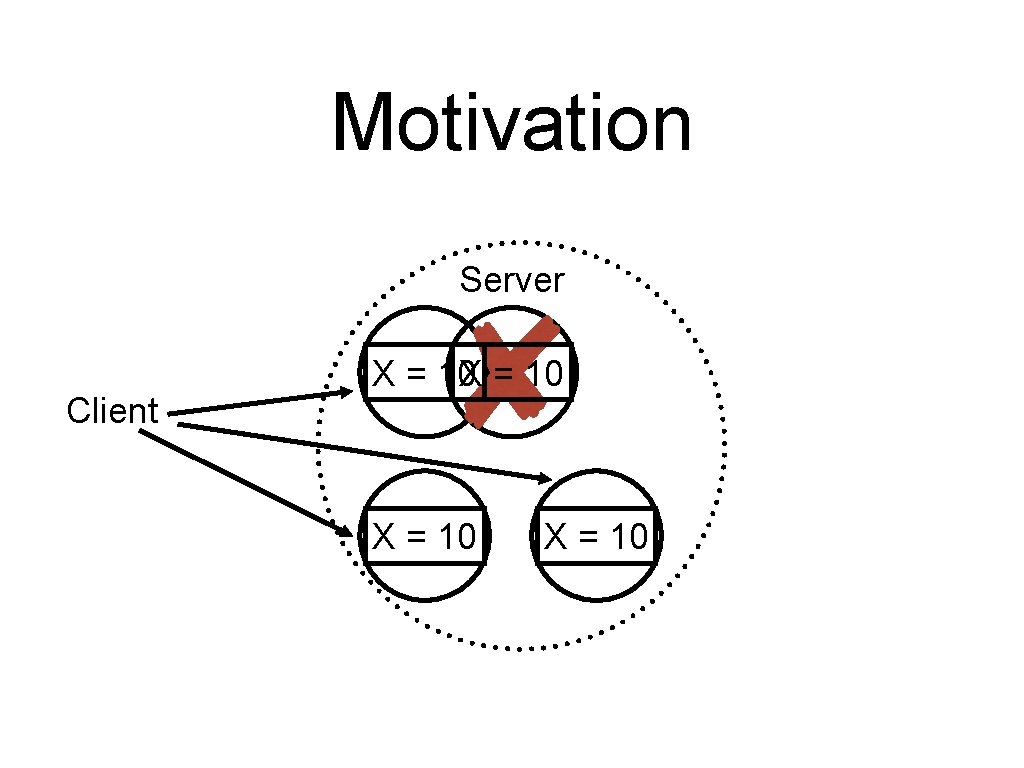 FaultTolerant State Machine Replication Drew Zagieboylo Authors Fred