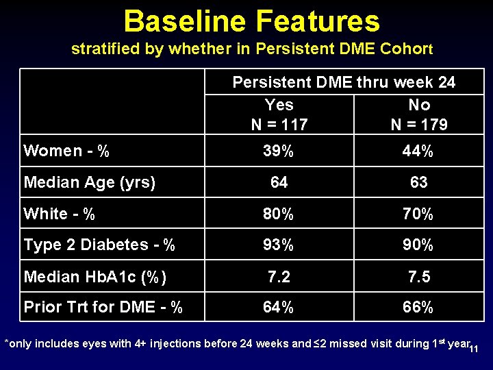 The Diabetic Retinopathy Clinical Research Network Persistent Macular