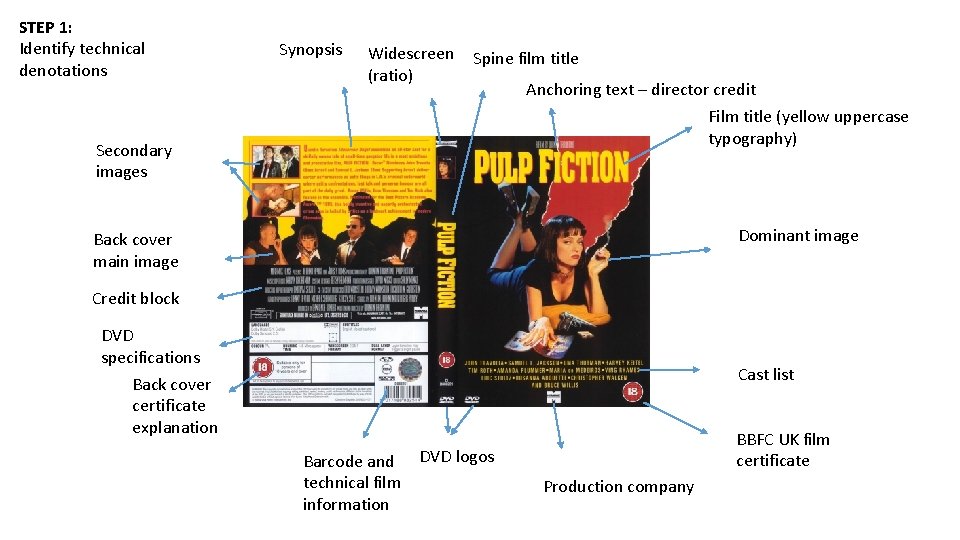 STEP 1 Identify technical denotations Synopsis Widescreen ratio