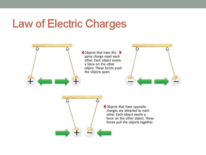 41918 ELECTRIC CHARGE AND STATIC ELECTRICITY Objective I