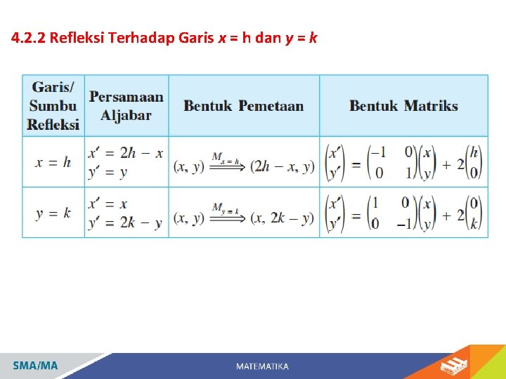 Sumber www shutterstock com Transformasi Geometri Kompetensi Dasar
