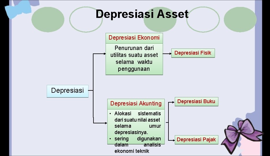EKONOMI TEKNIK Pertemuan10 Depresiasi Depreciation Oleh Sirmas Munte
