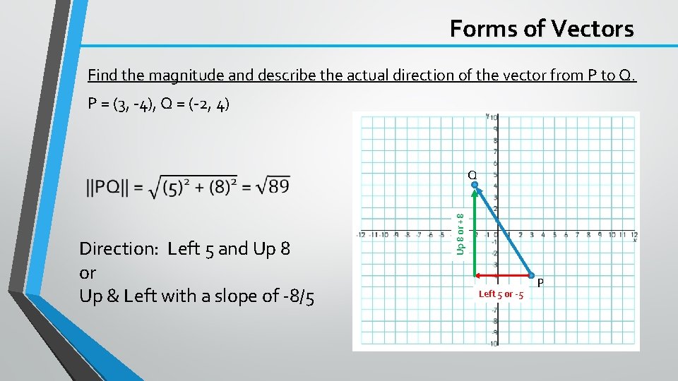 VECTORS Dr Shildneck Vectors There are two types