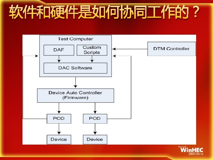 DAC Plug USB Keyboard Controller POD DAC POD