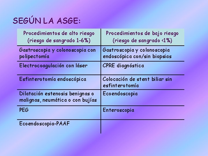 Procedimientos endoscpicos en pacientes con tratamiento anticoagulante yo