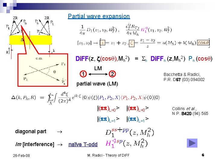 Parton fragmentation processes in the vacuum and in