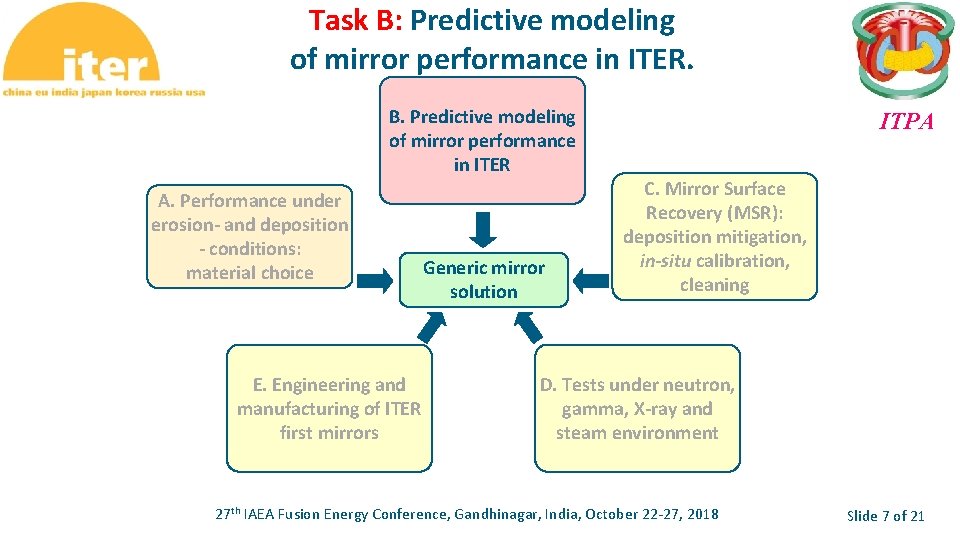 FIP1 4 ITPA Diagnostic mirrors for ITER research
