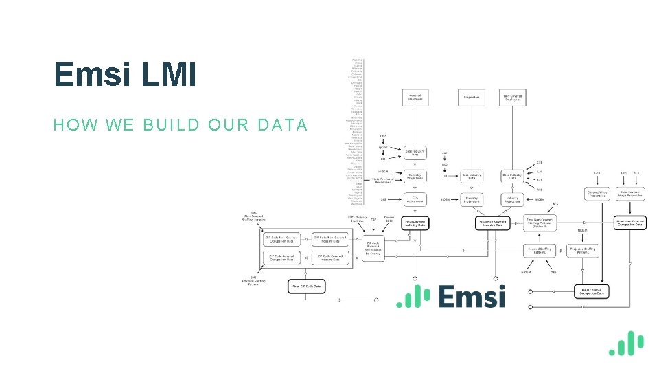 Module 2 Emsi Data DATA BEHIND THE SCENES