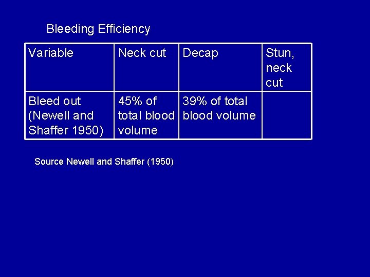 SmallScale Poultry Stunning Anne Fanatico Ph D National