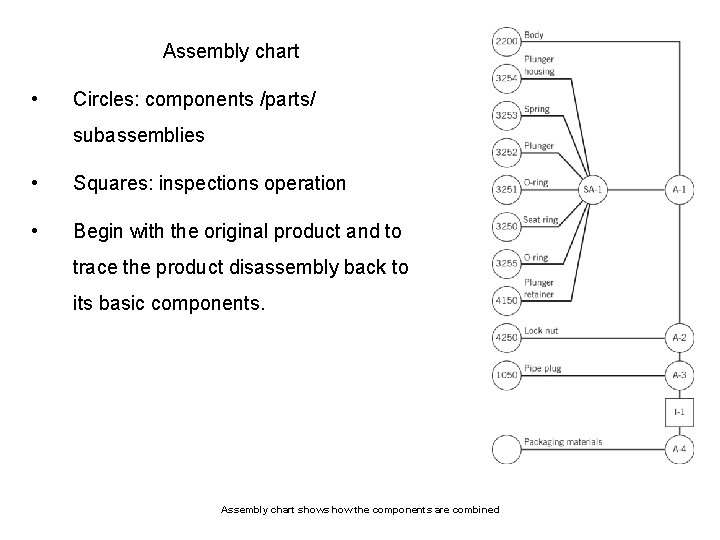 Facilities Planning and Design Course code 1704031511 Spring
