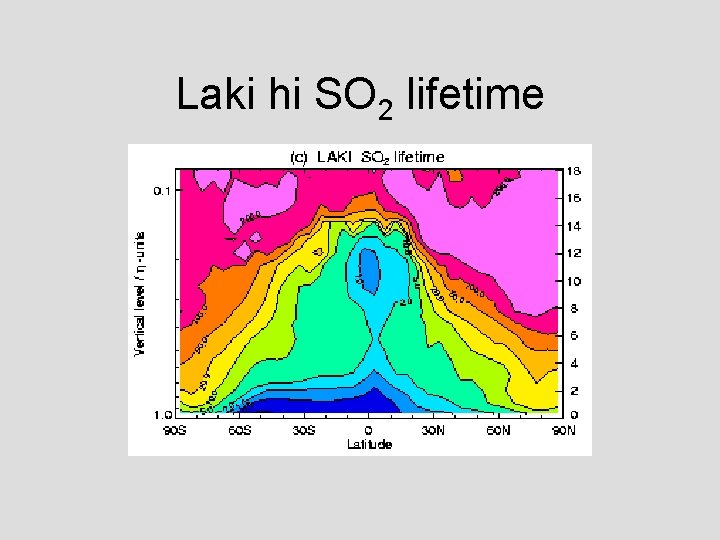Atmospheric modelling of the 1783 84 Laki eruption