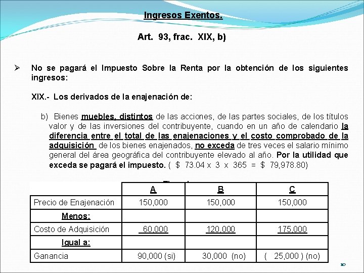 CAPITULO IV DE LOS INGRESOS POR ENEJENACION DE