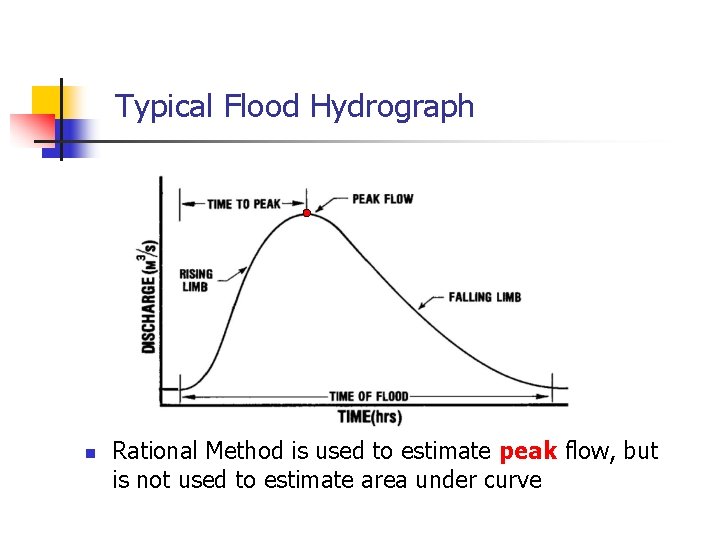 Review of SWRCB Water Availability Analysis Emphasis on