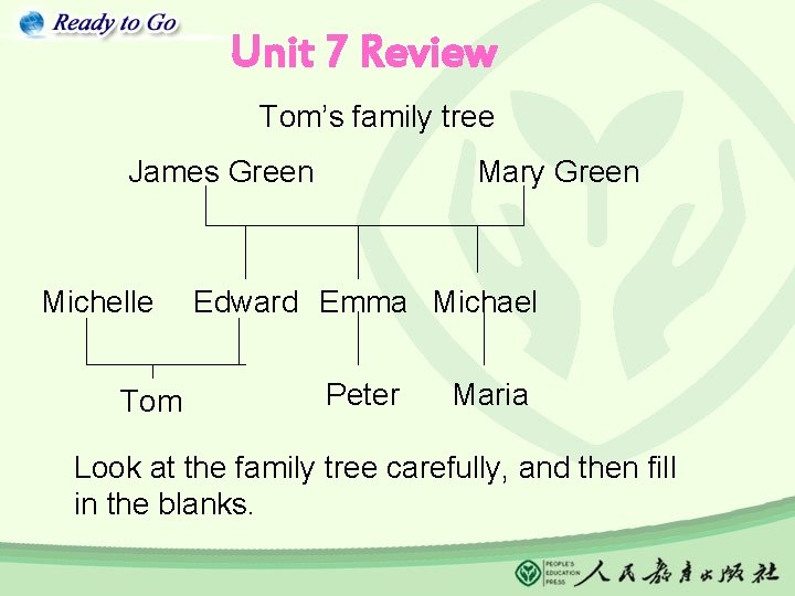 Unit 7 Review Toms family tree James Green