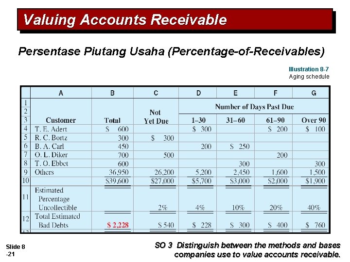 Slide 8 1 Chapter 8 Akuntansi Piutang Account