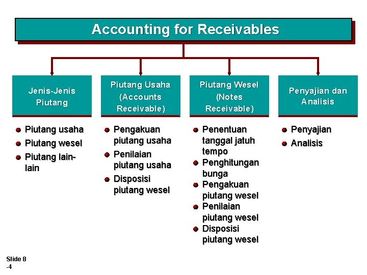 Slide 8 1 Chapter 8 Akuntansi Piutang Account