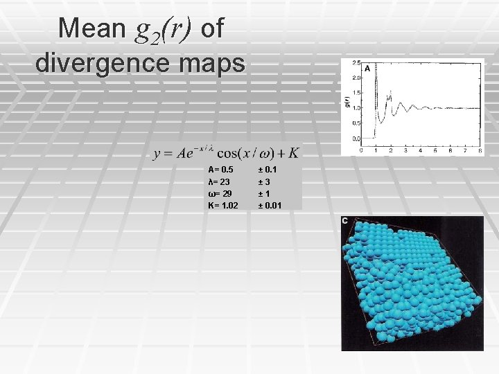 Topology of Supergranulation Pair Correlation Function g 2r